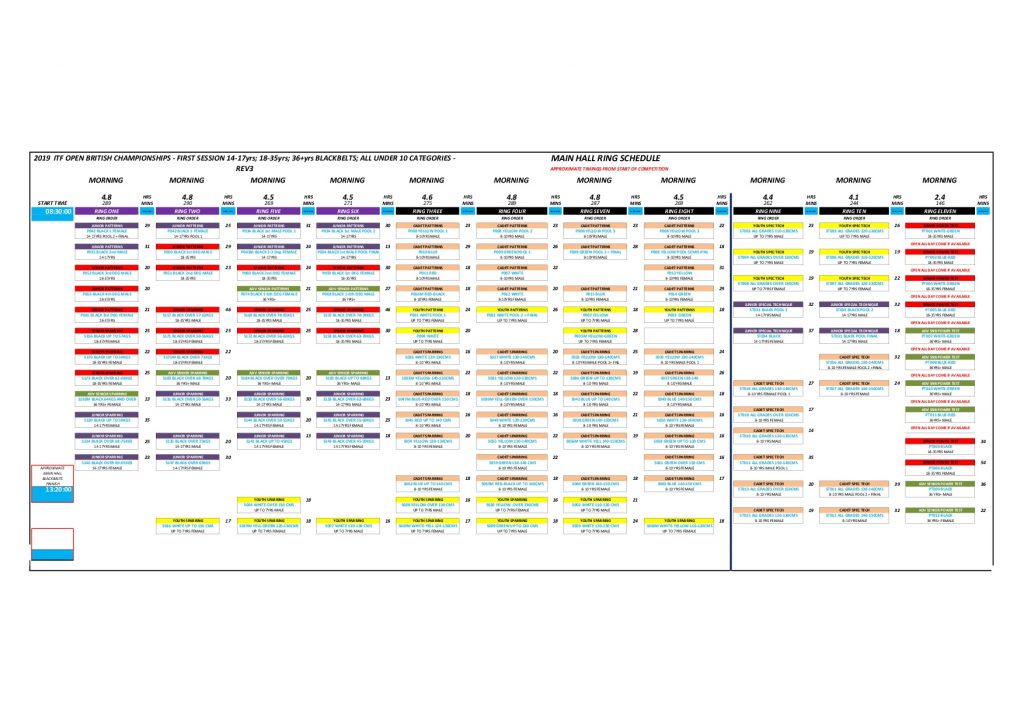 News – ITF Open Taekwon-Do British Championships